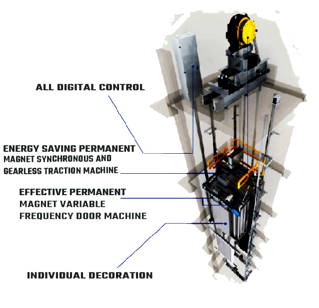 GenTec Elevators | Leading Elevator Company In Bangladesh